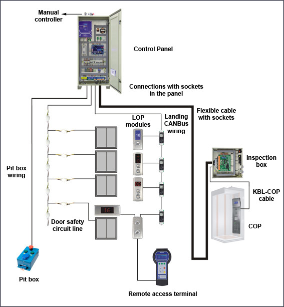 Overview | ALBEN - Lift / Elevator Solutions